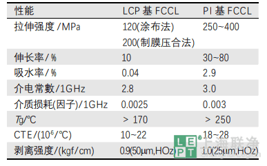 LCP——挠性覆铜板FCCL的新发展方向_技术解读_资讯中心_上海联净