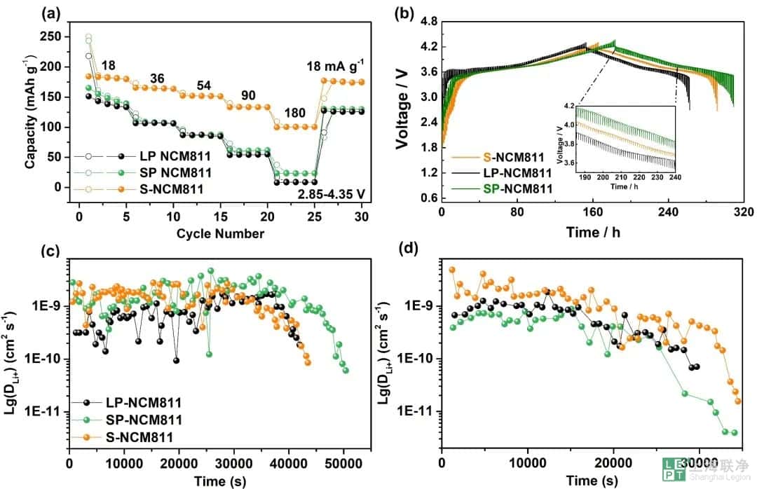 高镍NCM811在硫化物基全固态电池中应用研究_技术解读_资讯中心_上海联净