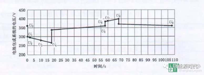 技术 | 直流阻抗（DCR）的测试和计算_技术解读_资讯中心_上海联净